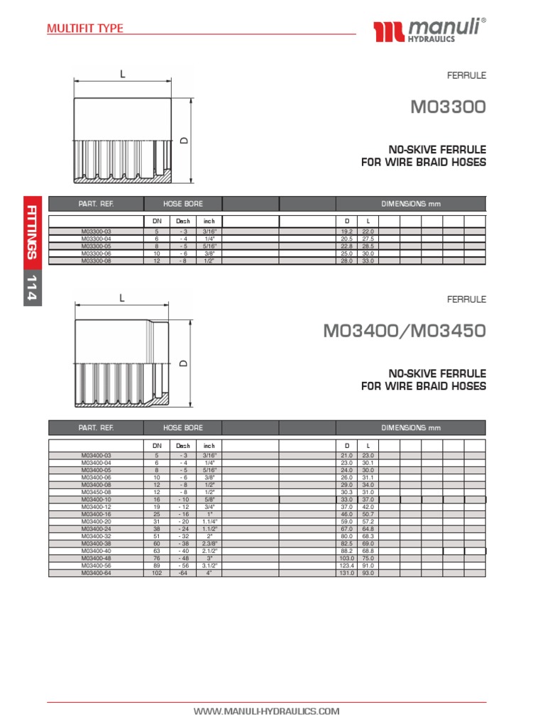 Manuli Fitting - JIC & NPT Male | PDF | Machines | Building Engineering
