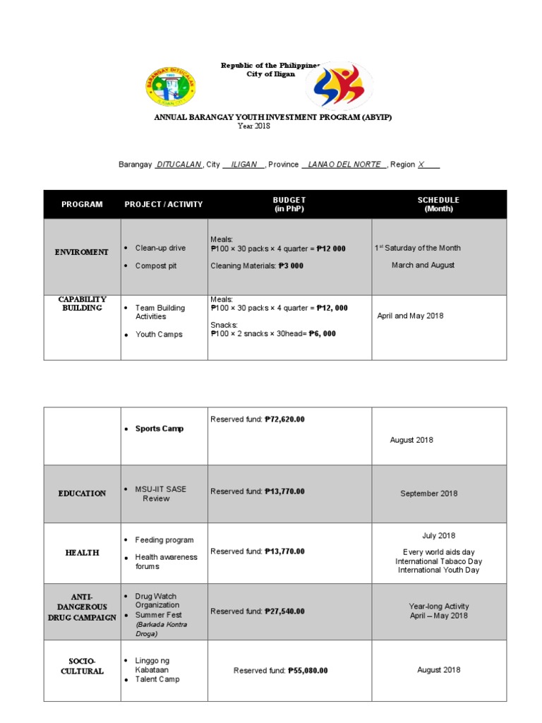 Annual Barangay Youth Investment Program (Abyip) : Republic of The ...
