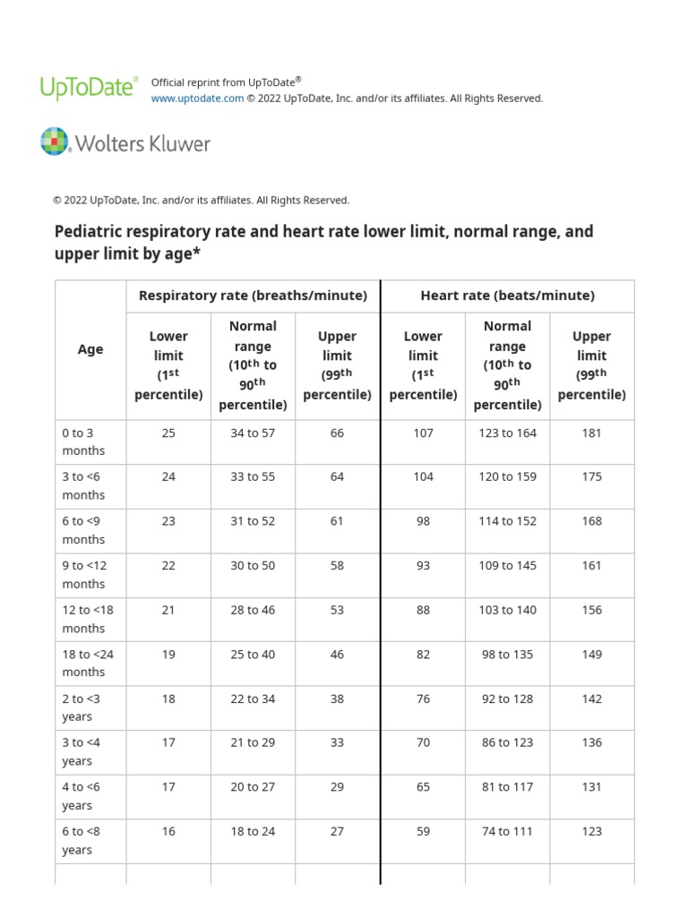 Normal Respiratory Rate And Heart Rate In Children Uptodate Pdf