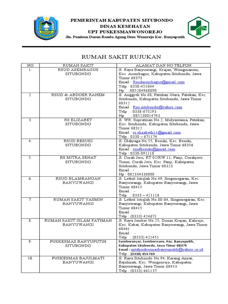 Daftar Rujukan | PDF