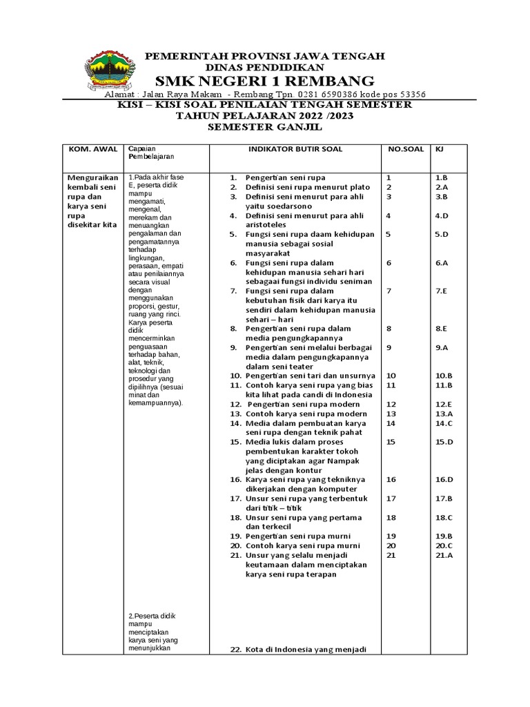 Kisi - Kisi PTS Seni Budaya Gasal 2022-2023 | PDF