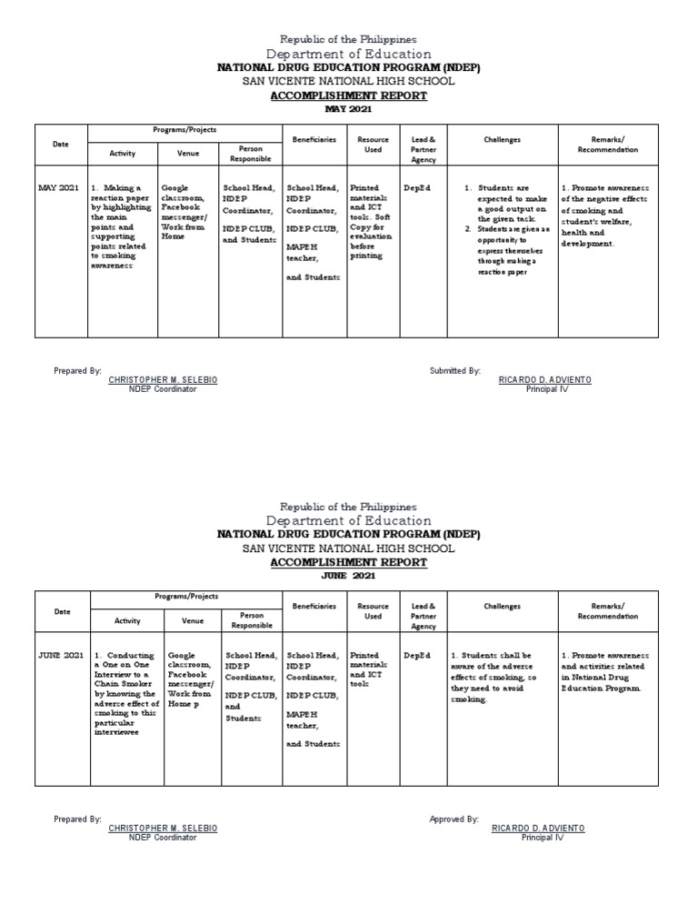 Department of Education: National Drug Education Program (Ndep) Accomplishment Report | PDF