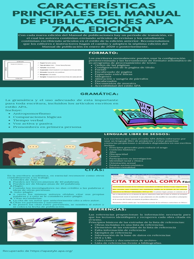 Infografía 4. Características Principales Del Manual de Publicaciones ...