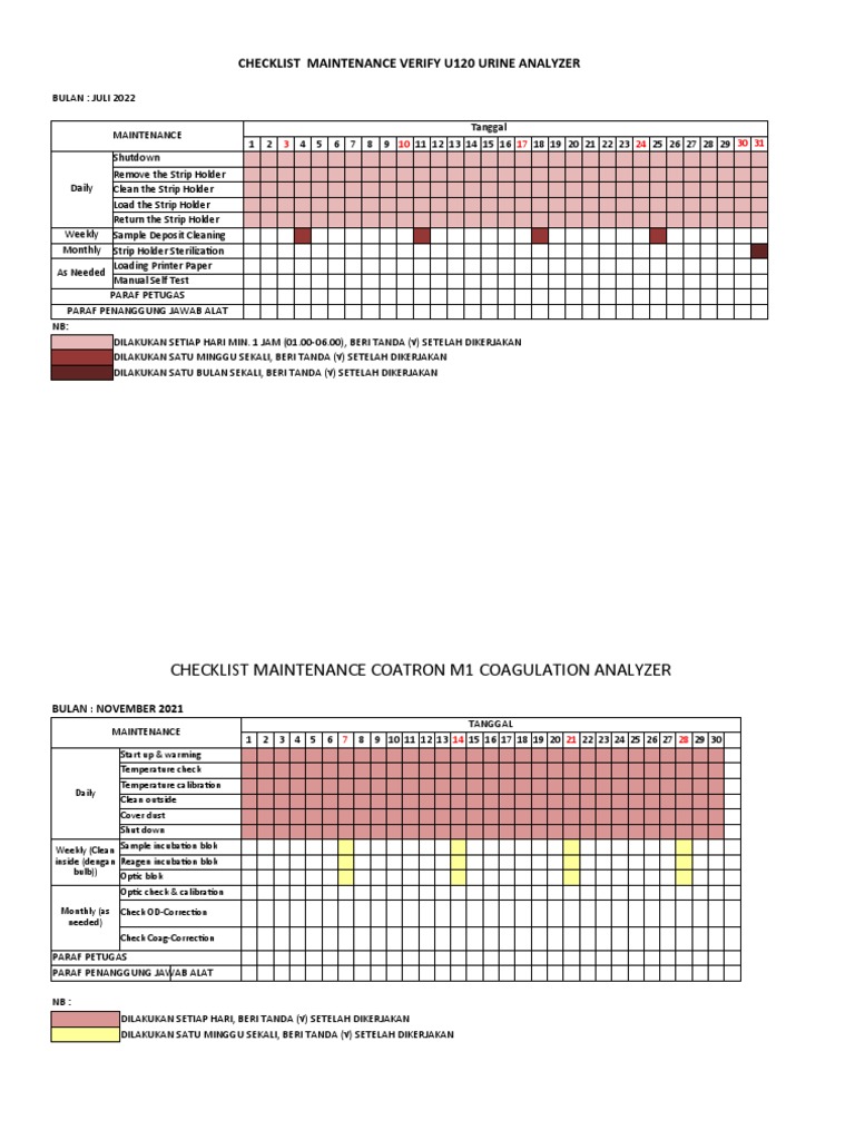 Checklist Maintenance Alat 2022 | PDF | Chemistry | Physical Sciences