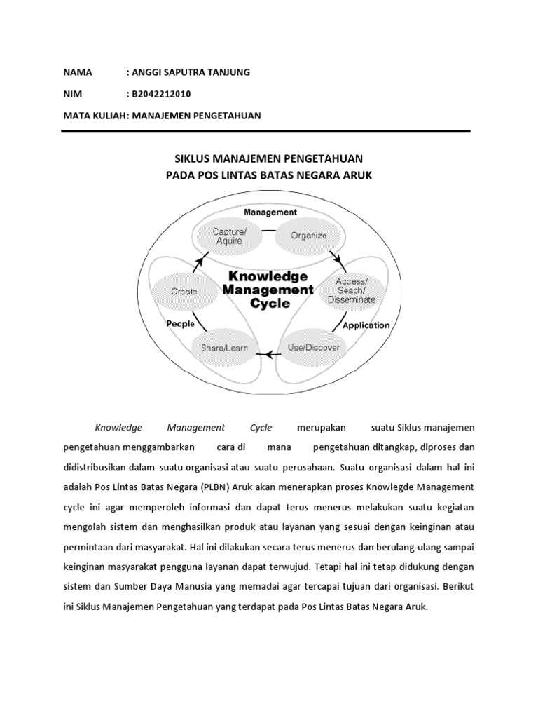 Anggi Saputra Tanjung-Manajemen Pengetahuan-Siklus Manajemen ...