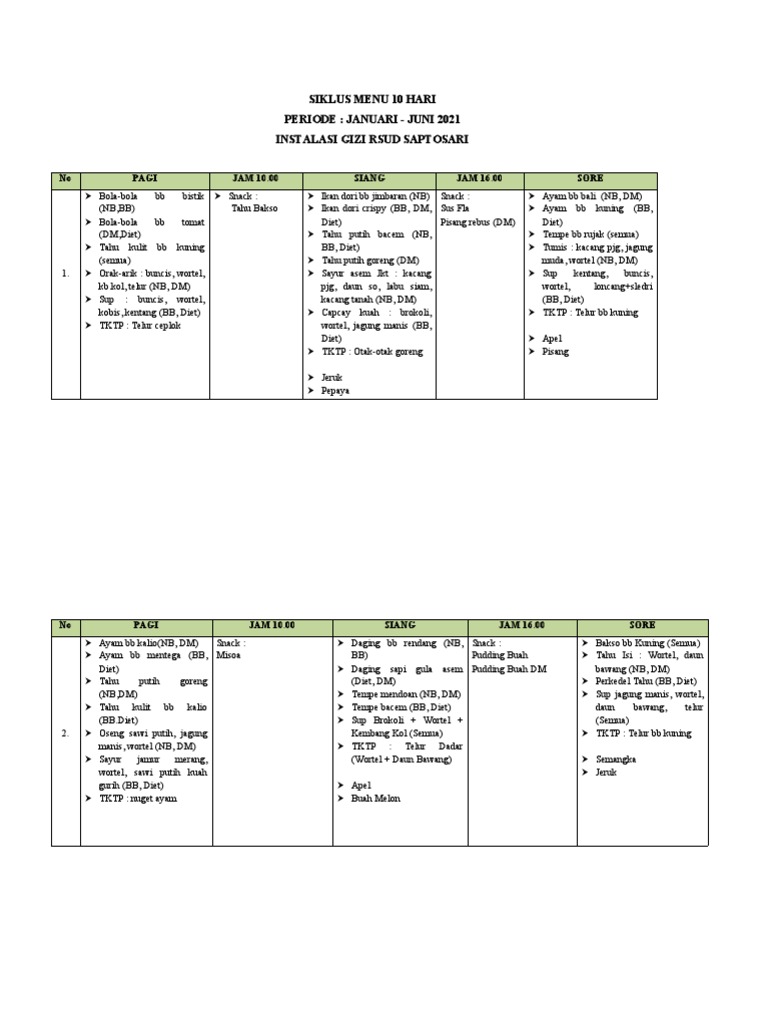 Siklus Menu 10 Hari Terbaru | PDF