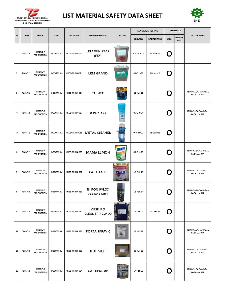 O O O O O O O O O O O O: List Material Safety Data Sheet | PDF ...