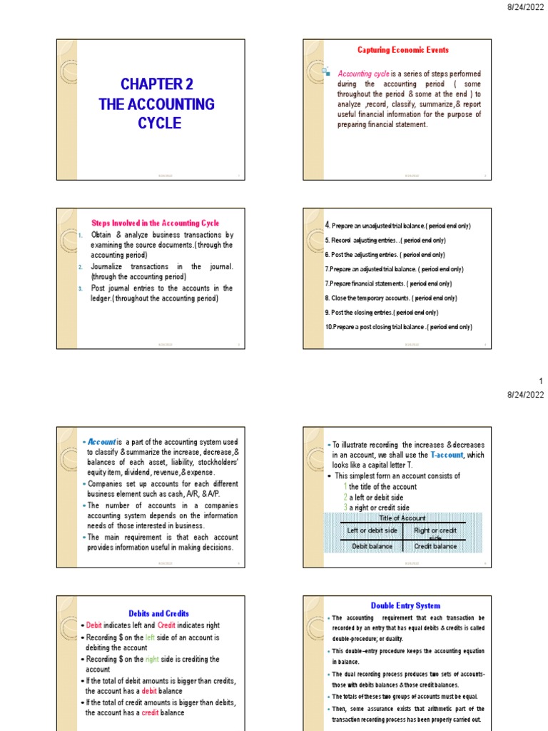 CHAPTER 2 - PPT Acct 4 Mgrs | PDF | Debits And Credits | Deferral