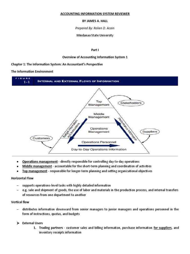 Accounting Information System Reviewer | PDF | Financial Audit | Databases
