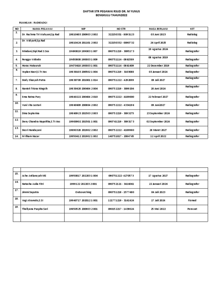 Daftar STR Pegawai Radiologi Rsmy | PDF
