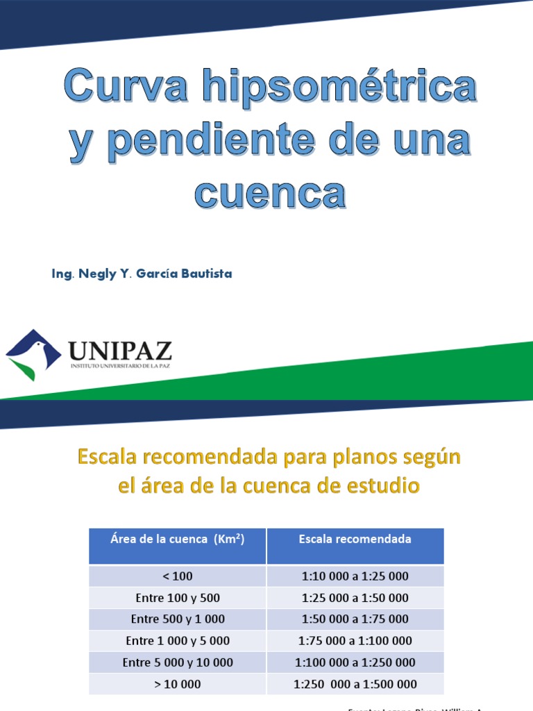 Curva Hipsométrica y Pendiente de Una Cuenca | PDF