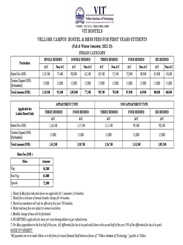 Vit Hostels Vellore Campus: Hostel & Mess Fees For First Years Students ...