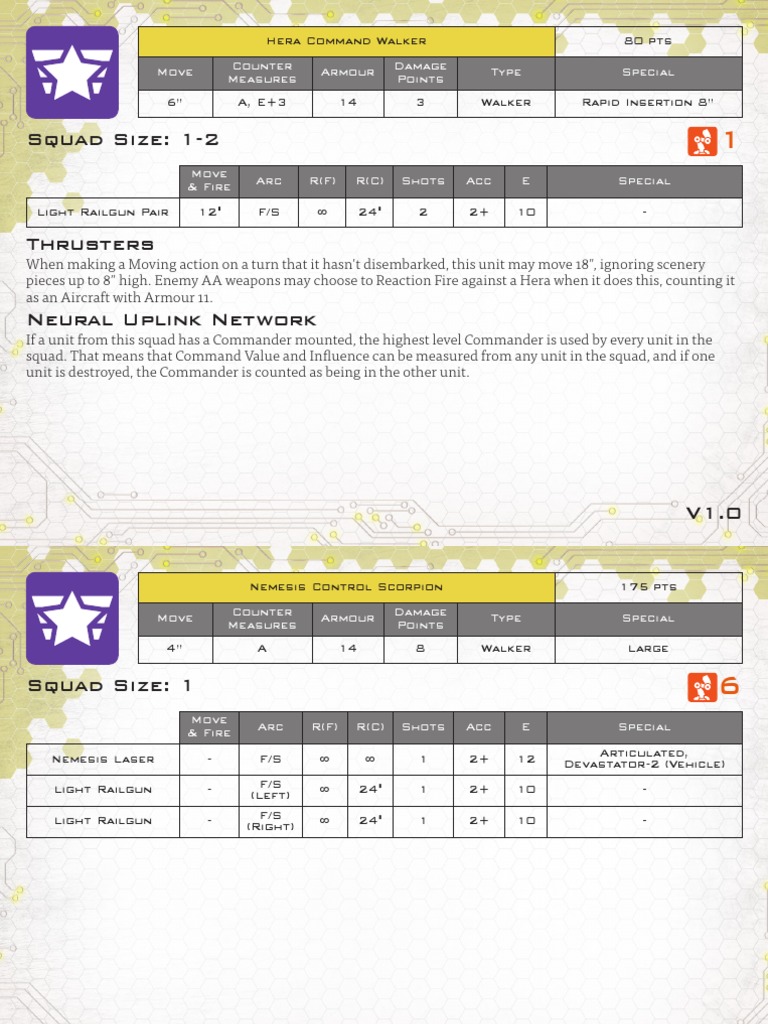 PHR Stat Cards | PDF | Missile | Tanks