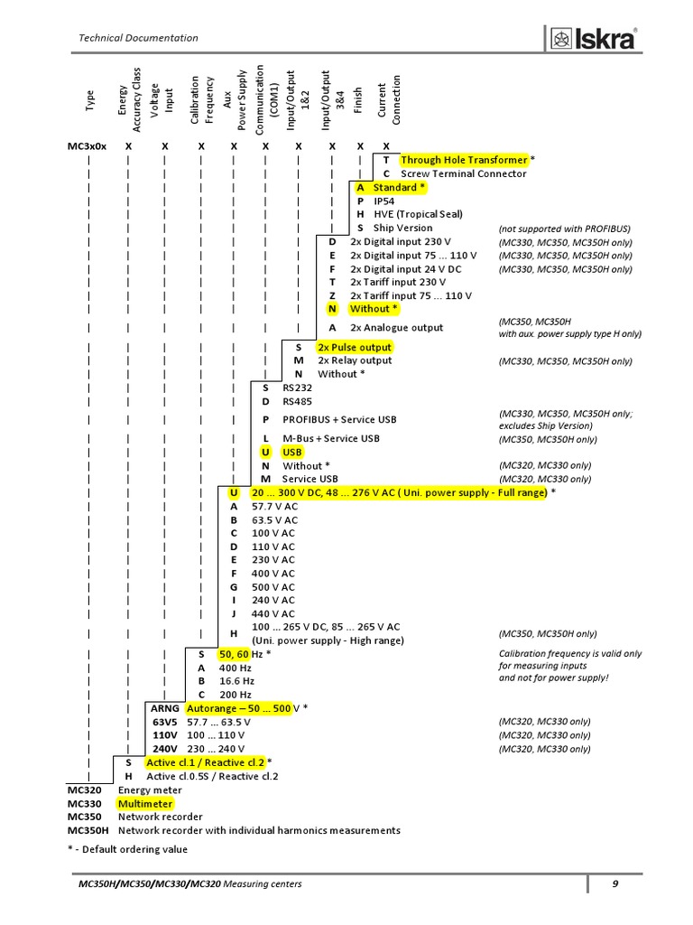 MC350H/МС350/MC330/MC320 Measuring Centers Technical Specifications | PDF | Power Supply | Mains ...