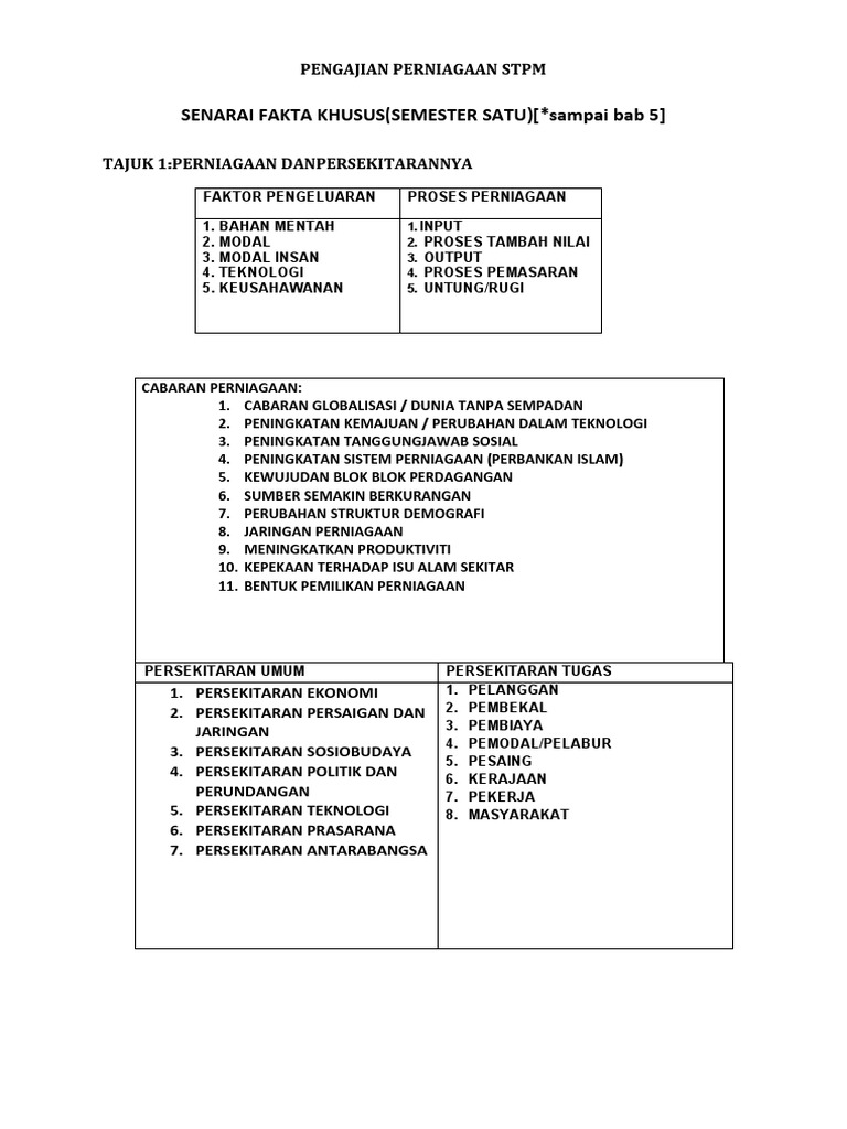 Fakta Khusus Pengajian Perniagaan STPM Sem1 | PDF