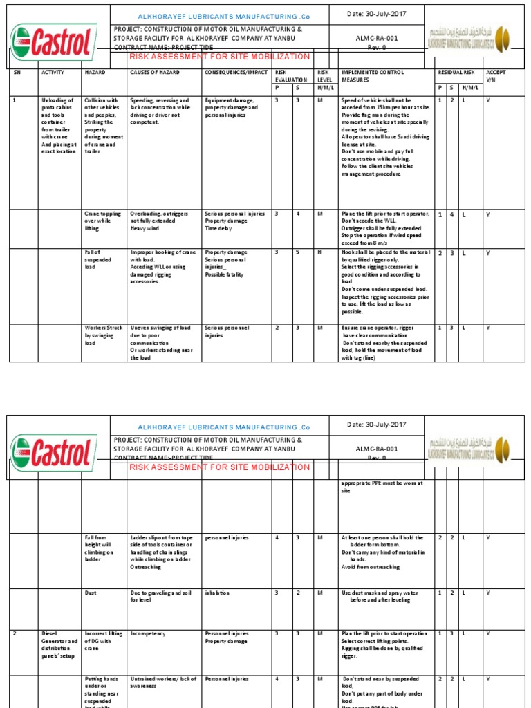 Risk Assesment For Mobilization Pdf Personal Protective Equipment 4487