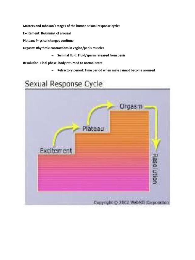 Master Johnson | PDF | Self-Improvement