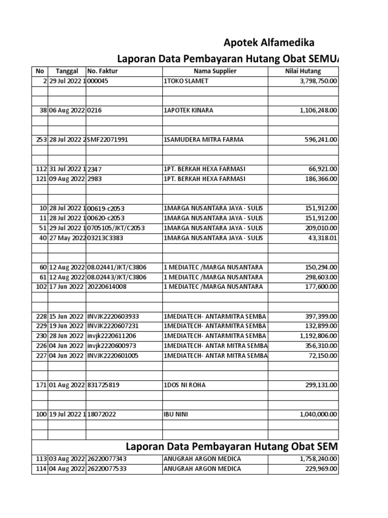 Pembayaran Supplier 24 Agustus 22 | PDF