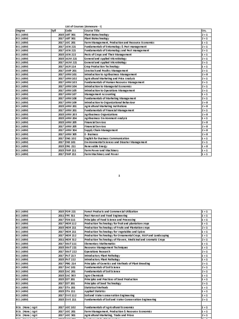 List of Courses | PDF | Agriculture | Forestry