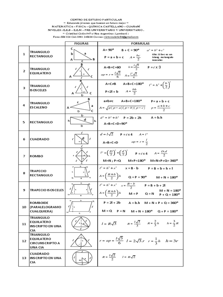 Formulario - Geometria - FCE | PDF | Geometría Elemental | Objetos geométricos