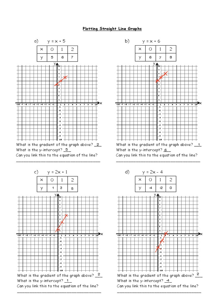 10) Plotting Straight Line Graphs PDF | PDF | Mathematics | Mathematical Analysis