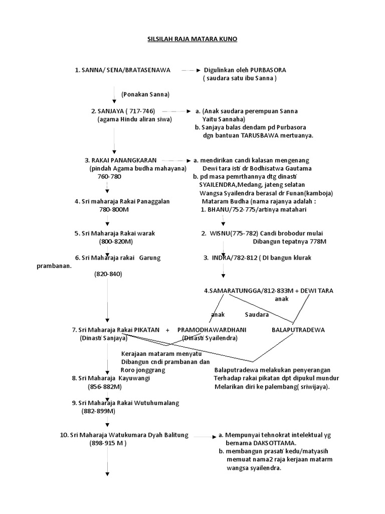 Silsilah Raja Matara Kuno (Siswa) | PDF