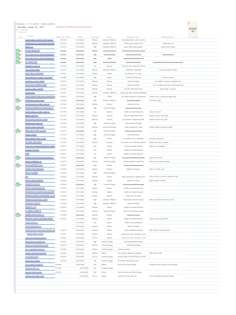 Tareas Diarias | PDF