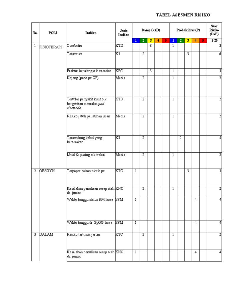 Form Risk Register | PDF