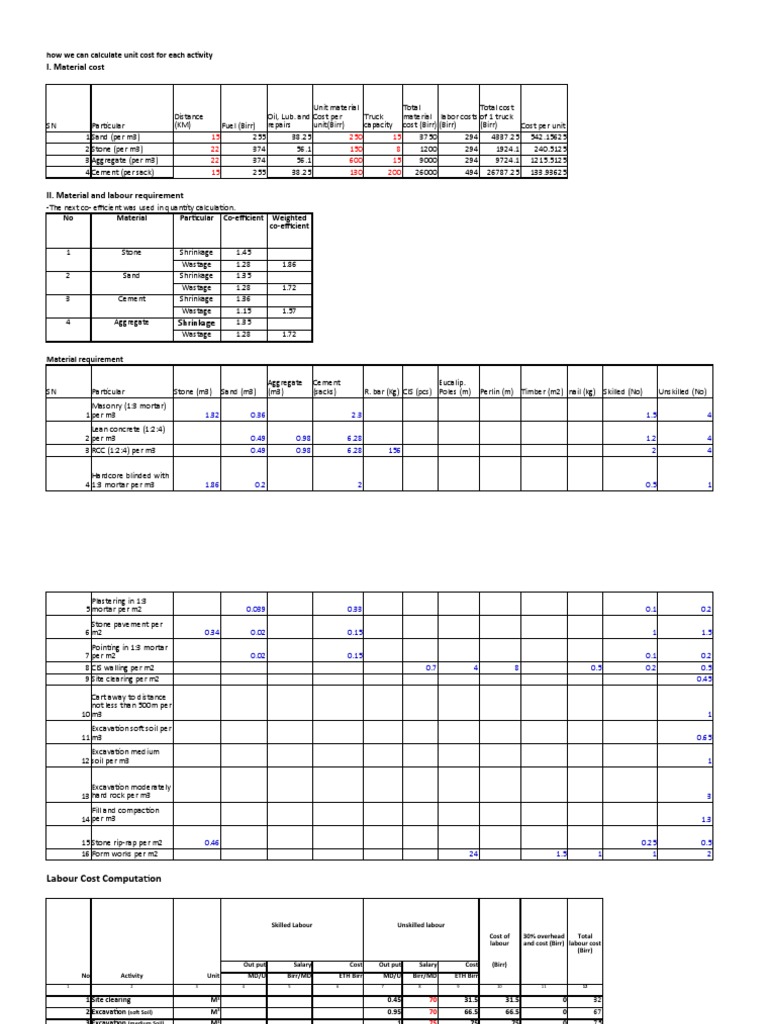 Unit Rate Analysis of Adisu | PDF | Concrete | Masonry
