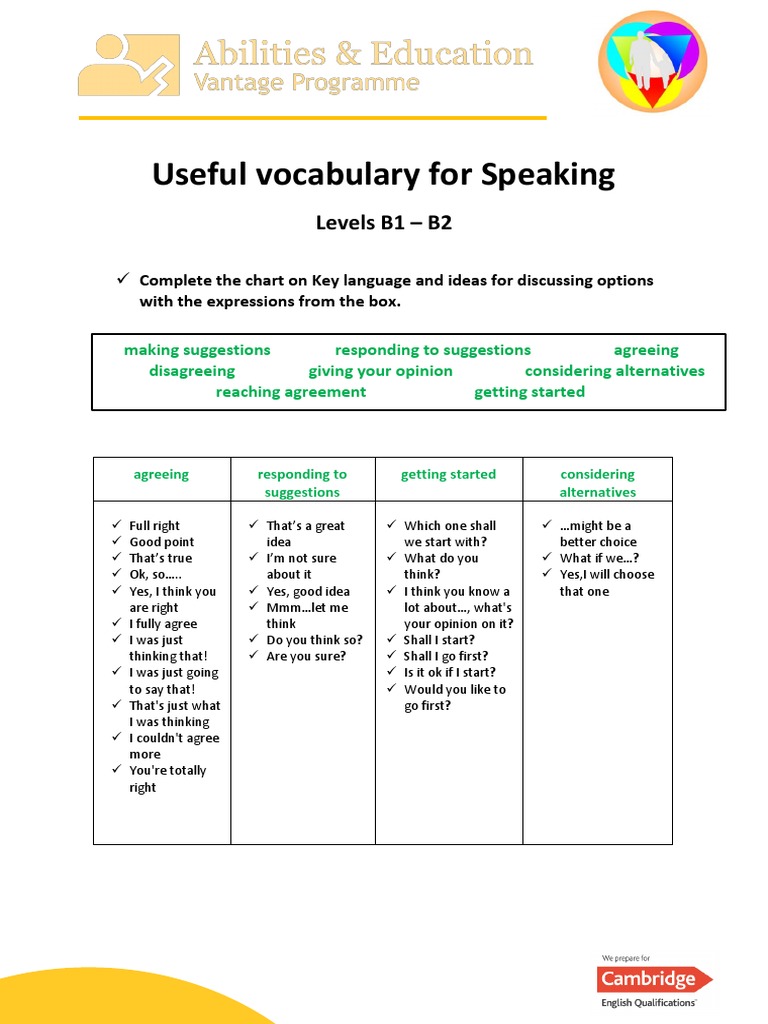 Useful Vocabulary For Speaking - DISCUSSION Task - B1 and B2 Levels ...