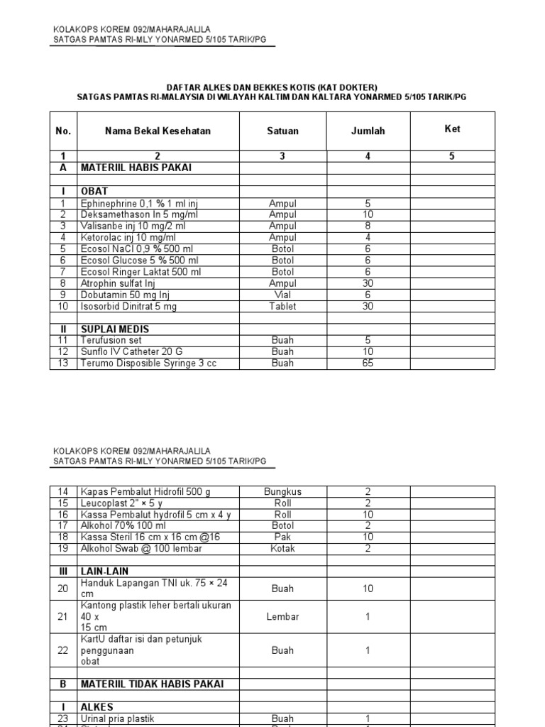 Daftar Alkes Dan Bekkes (Kat Dokter) | PDF | Kesehatan Holistik