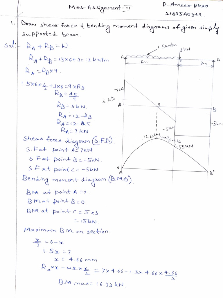 Bending Moment and Shear Force Diagrams for Reinforced Concrete Beam with Point Loads and ...