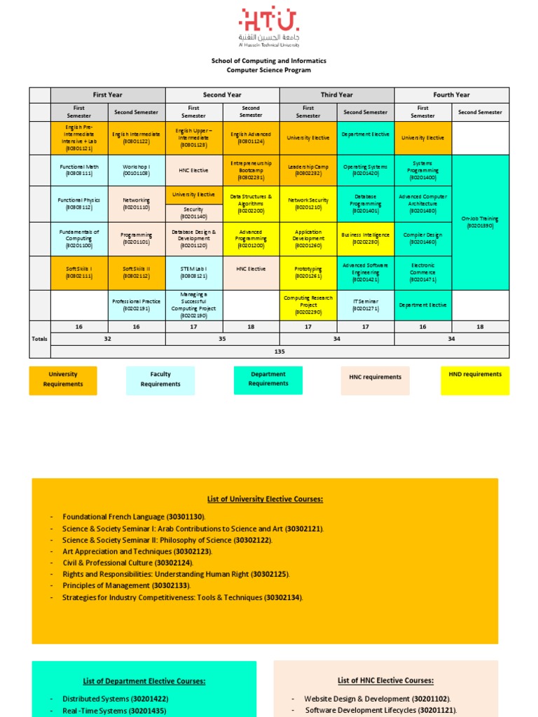 School of Computing and Informatics Computer Science Program | PDF | Computing | Computer ...