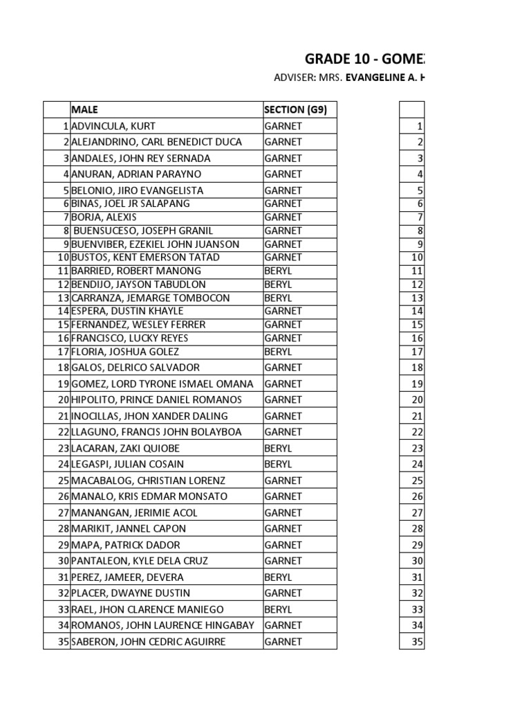 Grade 10 Gomez Masterlist | PDF
