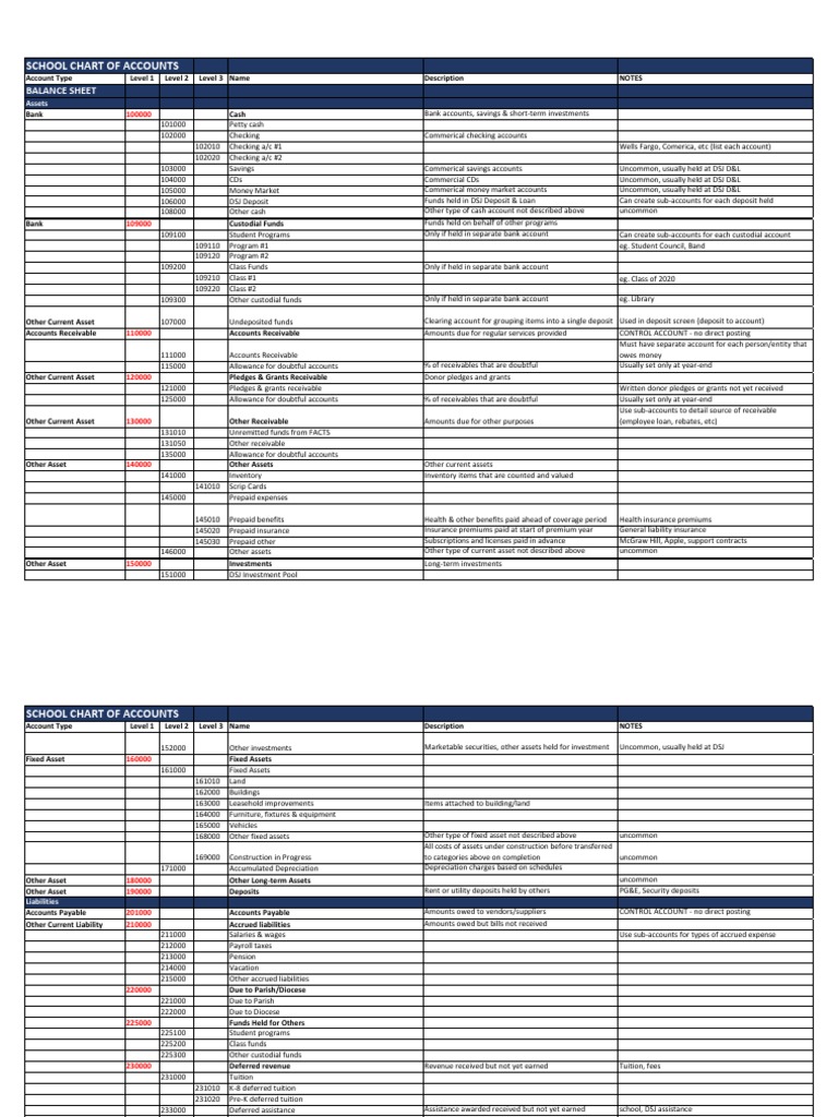 Private School Chart of Accounts Guide | PDF | Deposit Account | Banks