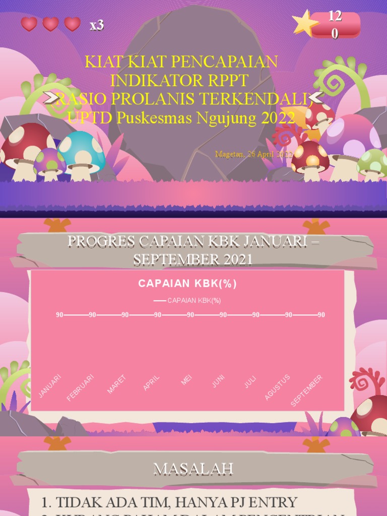 Kiat Kiat Capaian Indikator RPPT | PDF