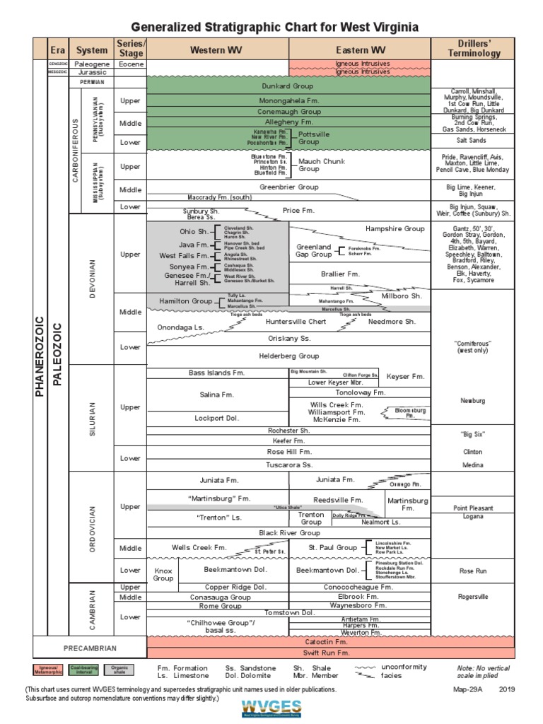 Stratigraphic Chart of West Virginia: A Visual Guide to the Geological ...