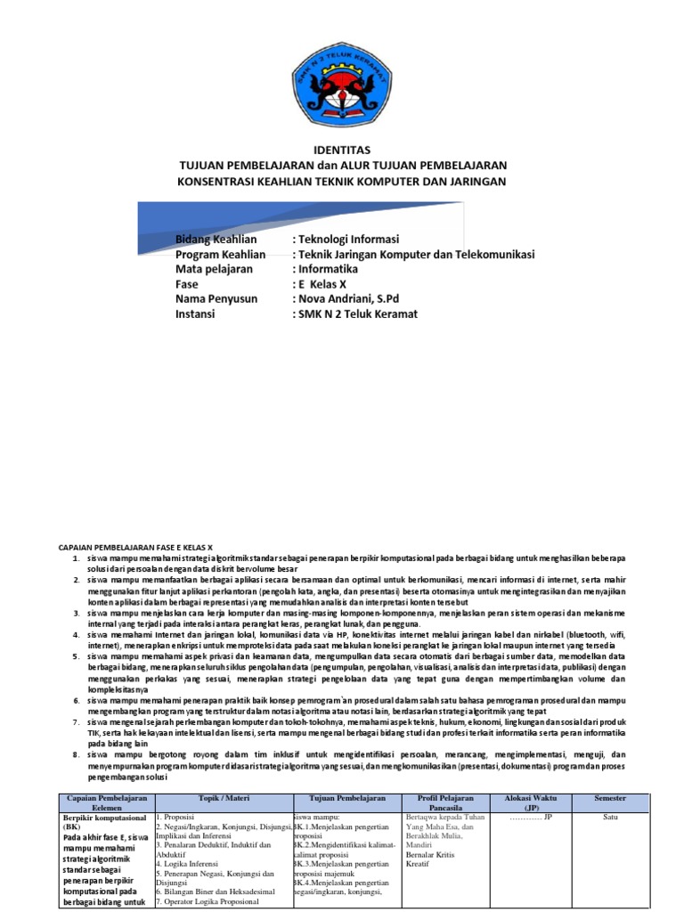 Tujuan Pembelajaran Informatika | PDF