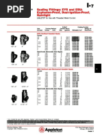 Catálogo - Crouse Hinds by Eaton | PDF