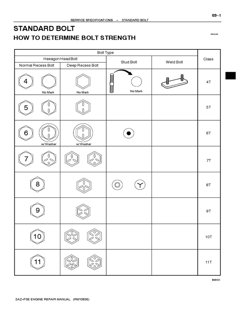 Standard Bolt: How To Determine Bolt Strength | PDF
