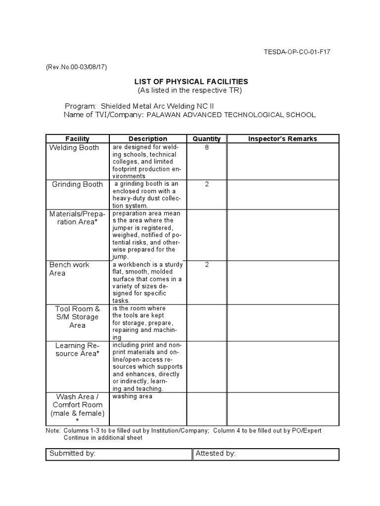 Smaw List of Facility Tesda Op Co 01 f17 | PDF