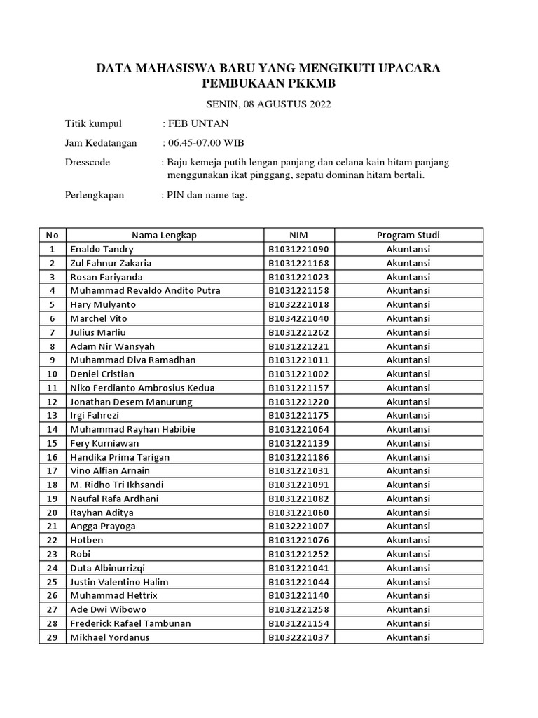 Data Mahasiswa Baru Yang Mengikuti Upacara | PDF