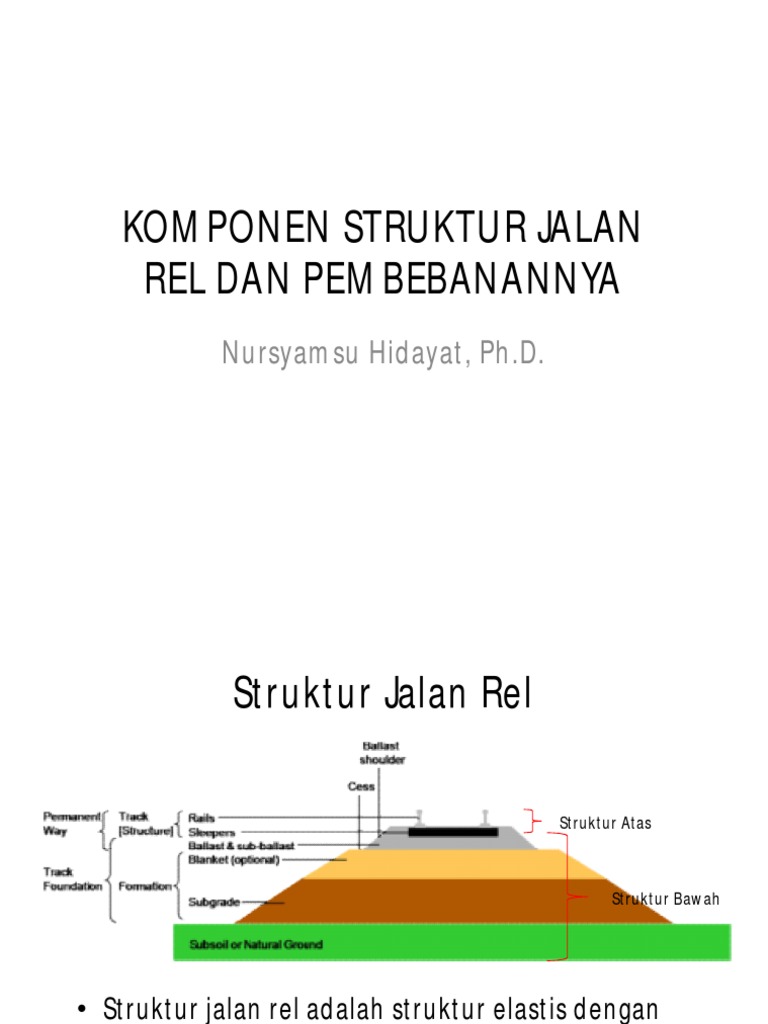 Komponen Struktur Jalan Rel Dan Pembebanannya. Nursyamsu Hidayat, Ph.d ... Komponen Struktur Jalan Rel Dan Pembebanannya. Nursyamsu Hidayat, Ph.d ...