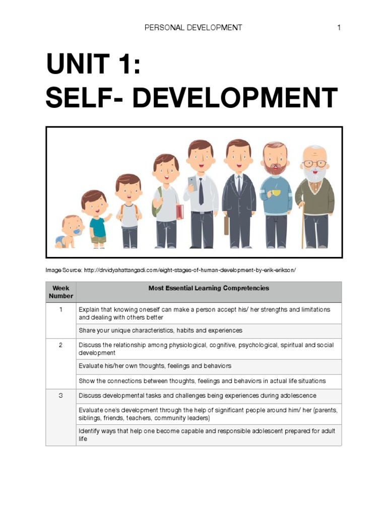 Week 1 Personal Development | Download Free PDF | Disciplines | Experience