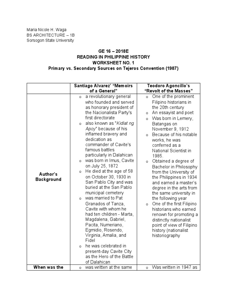 Readings in Philippine History - Worksheet No. 1 | PDF | Philippines