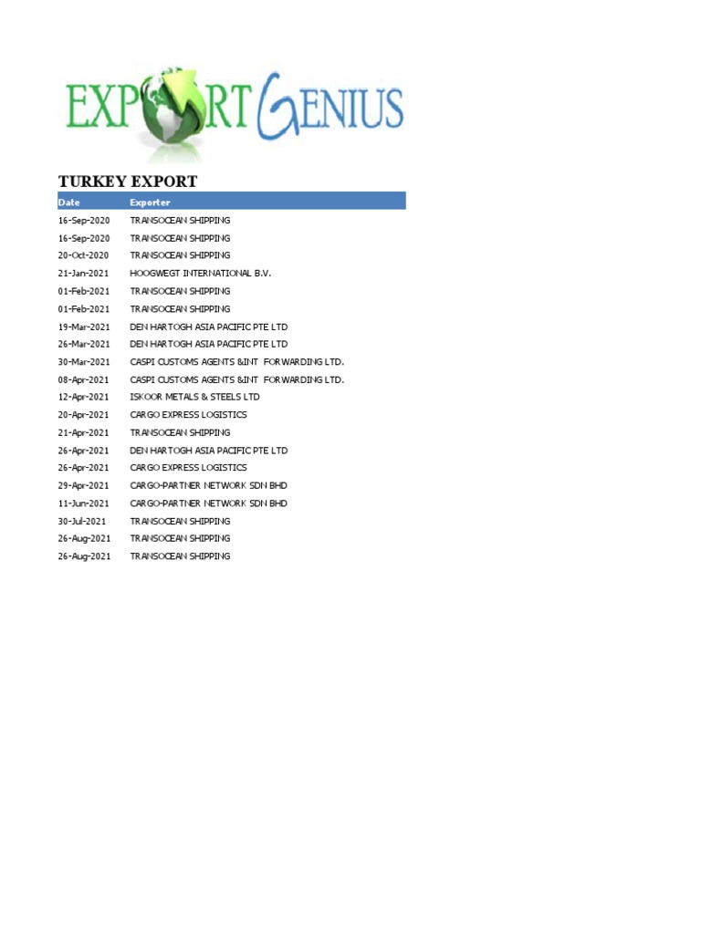 Turkey Import Export | PDF | Tire | Materials