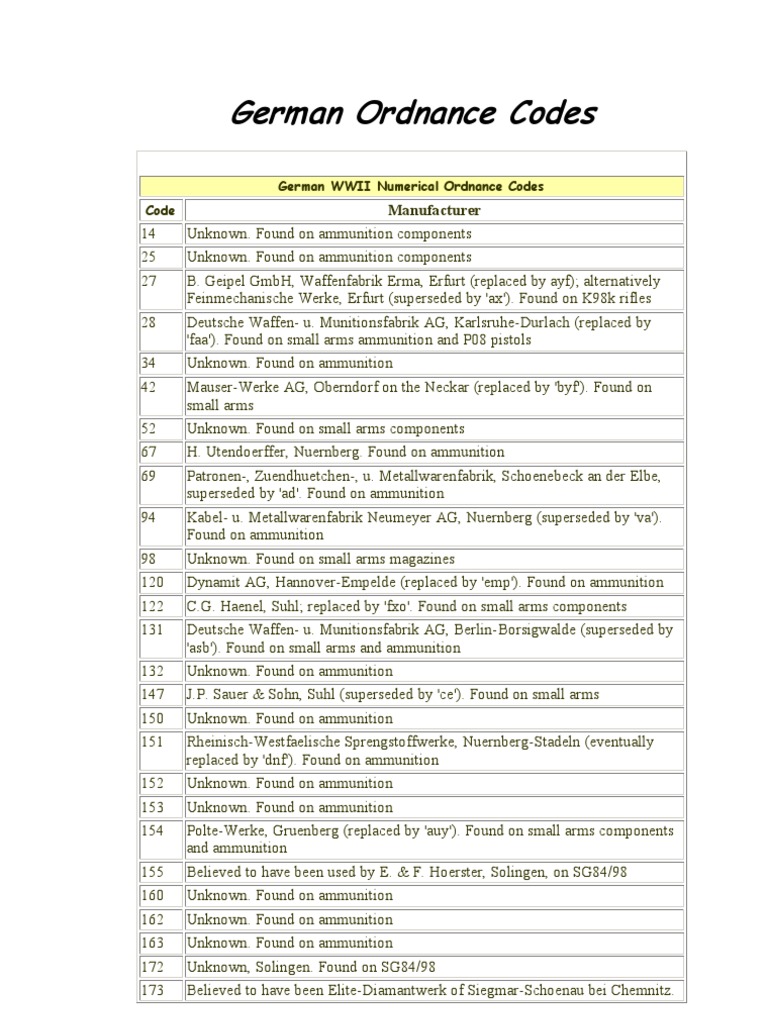 German Waffenamt and Ordnance Codes | PDF | Firearms | Business