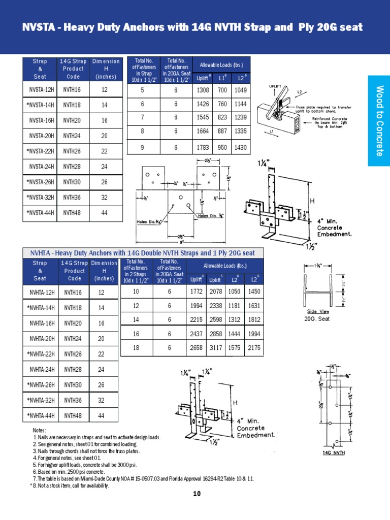 NVSTA - Heavy Duty Anchors With 14G NVTH Strap and Ply 20G Seat | PDF ...
