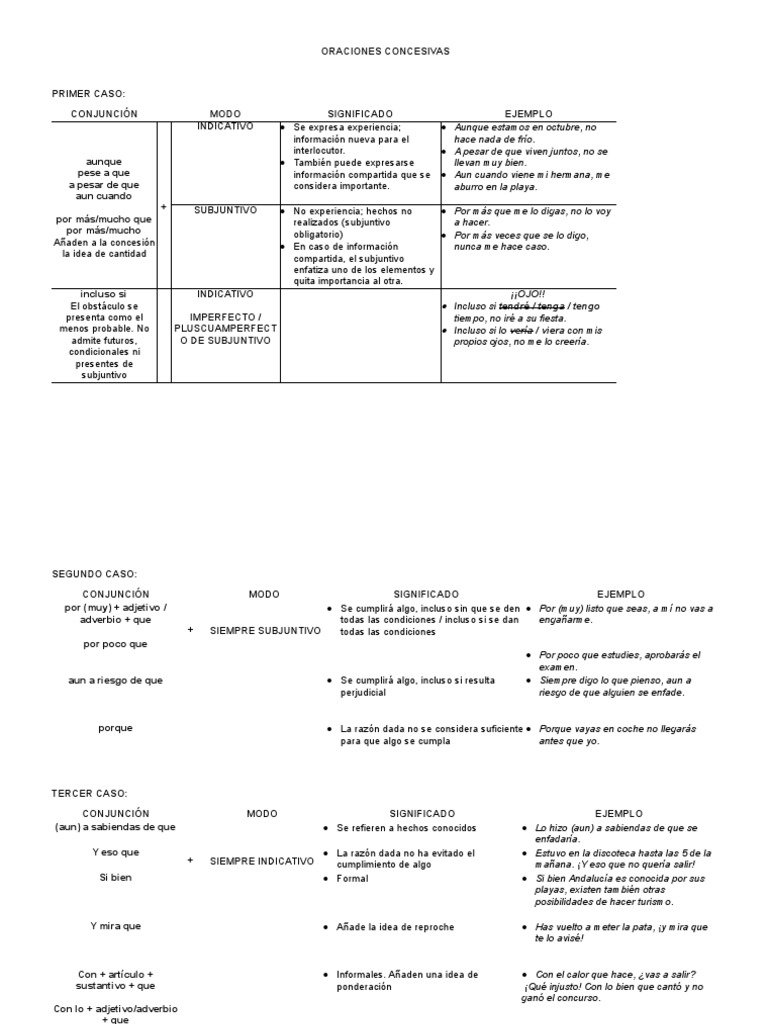 Ejemplos de Oraciones Concesivas | PDF | Verbo | Adverbio