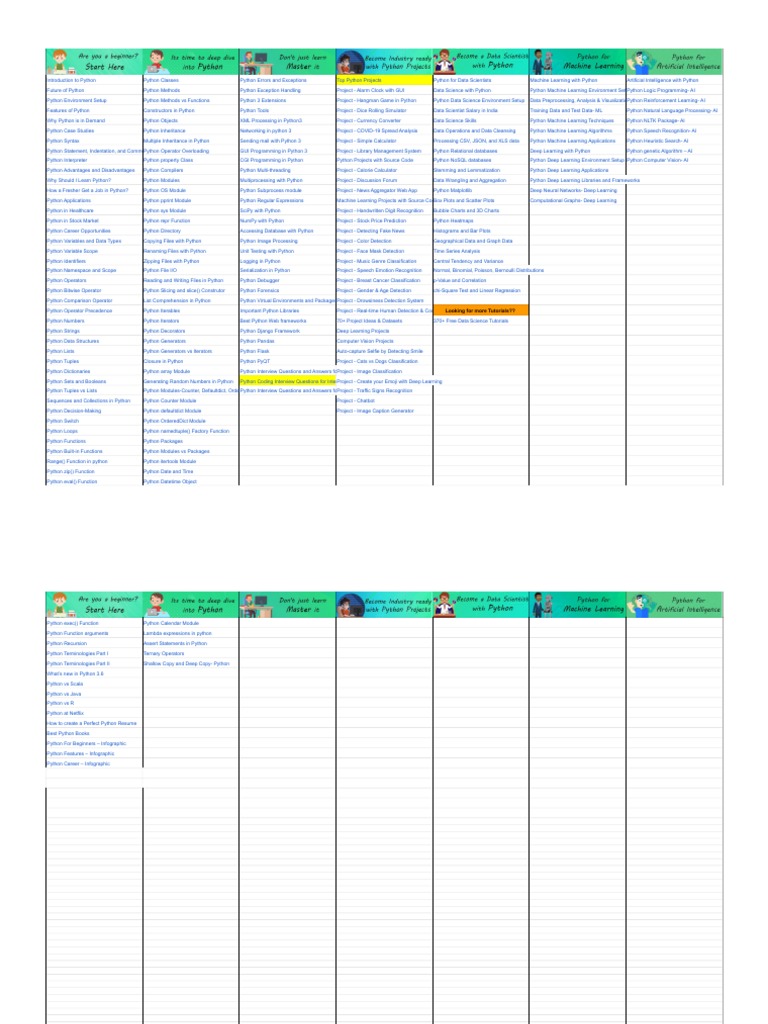 Python Ml Cheat Sheet Learn Python Pdf Python Programming Language Artificial Intelligence